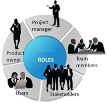 Project Management: Roles & Responsibilities